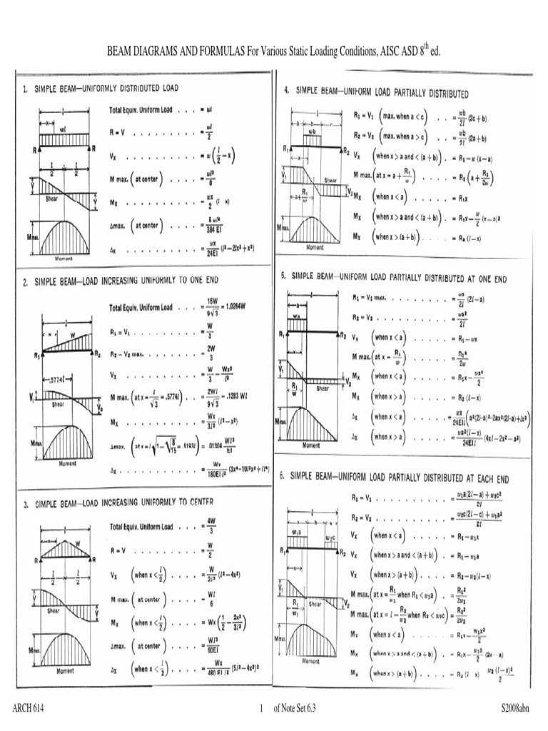 BEAM DIAGRAMS AND FORMULAS For Various Static Loading Conditions, AISC ASD 8 Ed | PDF