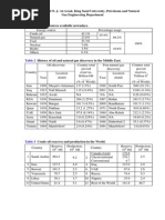List of Saudi Aramco's Subsidiaries | PDF | Petroleum | Petroleum Industry