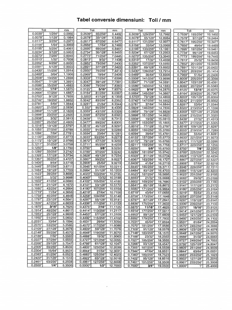 Tabel Conversie Dimensiuni Toli MM | PDF