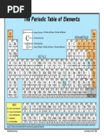 Comprehensive Periodic Table Overview | PDF | Periodic Table | Chemical ...