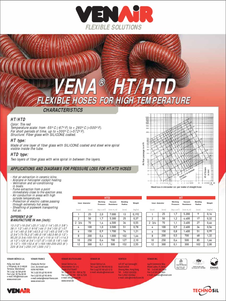 Venair - Tubo Vena (En) | PDF | Glasses | Manmade Materials