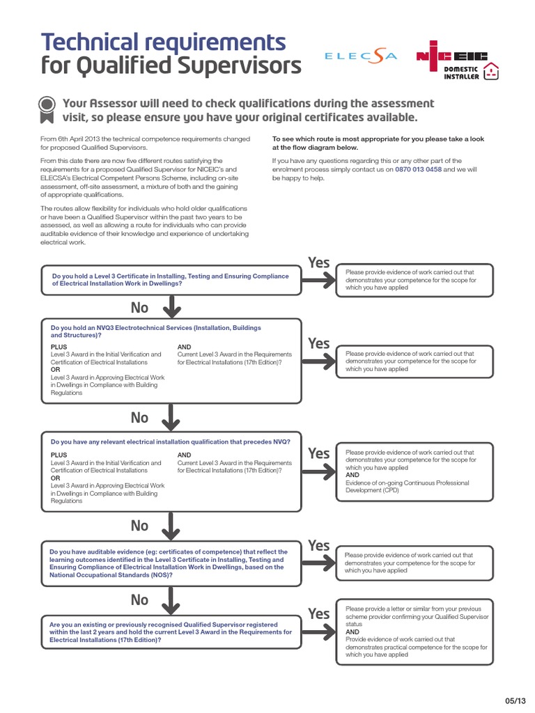 For Qualified Supervisors: Technical Requirements | PDF | Verification ...