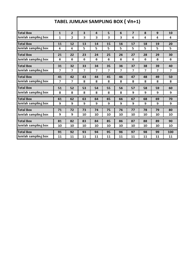 Sampling Box Count Table | PDF | Teaching Methods & Materials