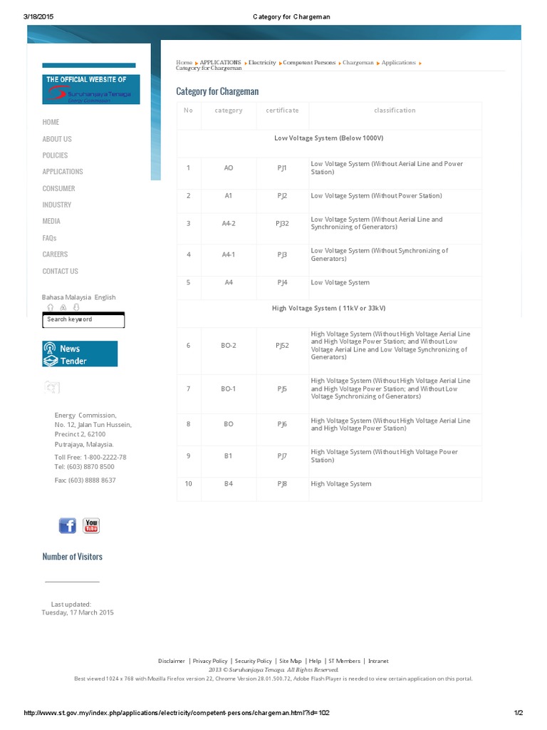 Category For Chargeman | PDF | Business | Computers
