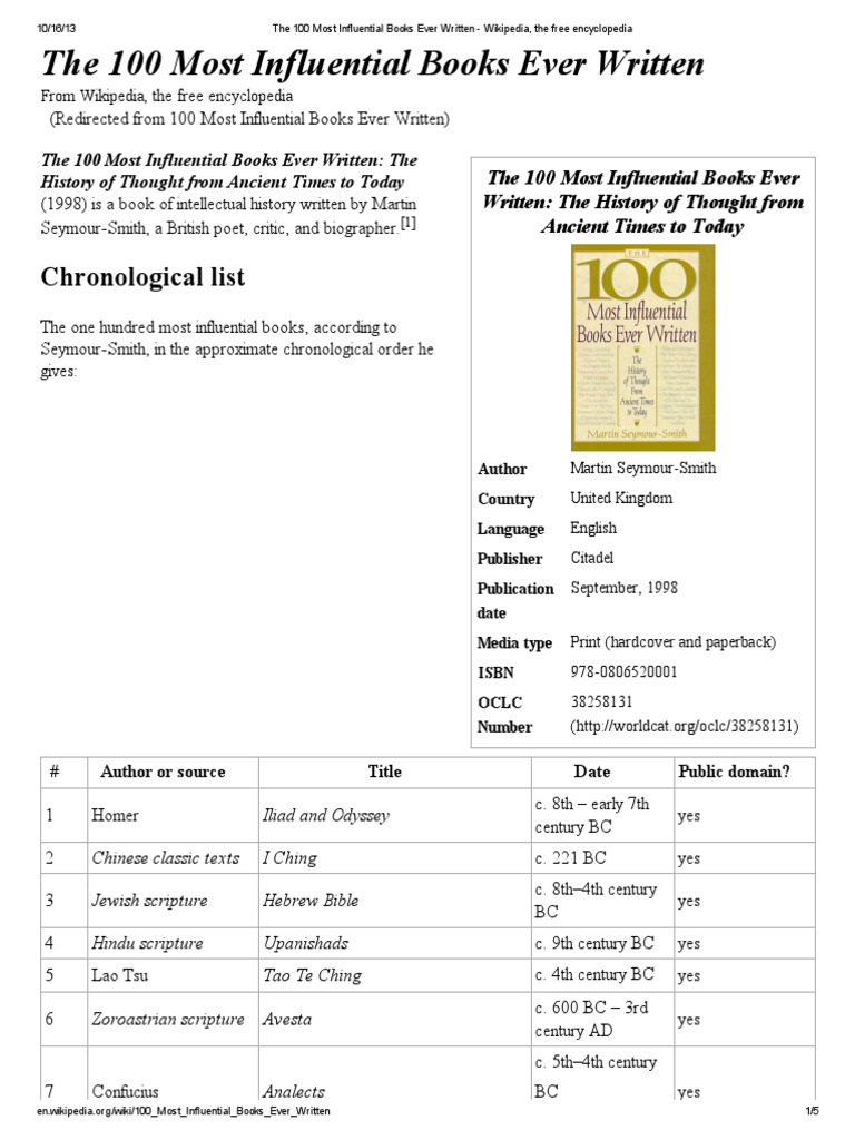 The 100 Most Influential Books Ever Written - Wikipedia, The Free ...
