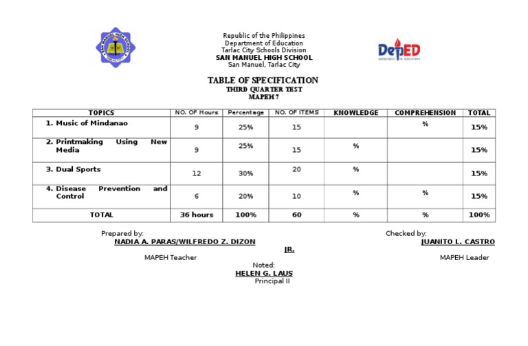 Grade 7 Tos Mapeh 3rd Quarter | PDF