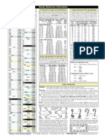 Spiralock Drill Size Charts PDF | PDF | Machines | Equipment
