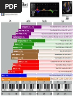 Vocal EQ Cheat Sheet | PDF | Equalization (Audio) | Singing