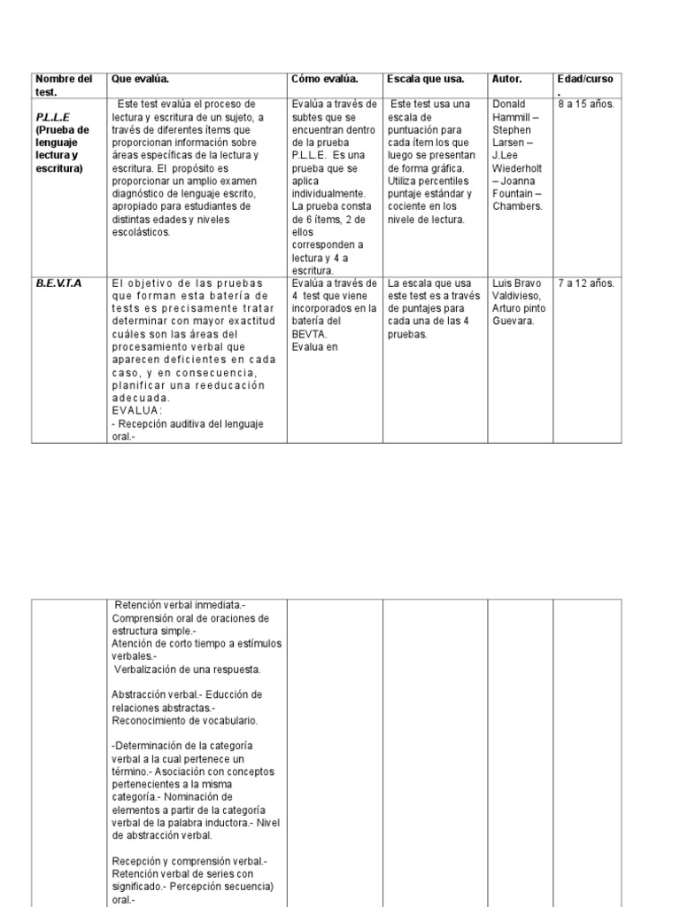 test de lectura y escritura. | Lectura (proceso) | Palabra