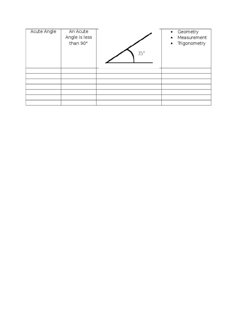 Understanding Acute Angles in Geometry | PDF