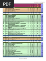 Priority Table of Functional Groups of Organic Chemistry | PDF ...