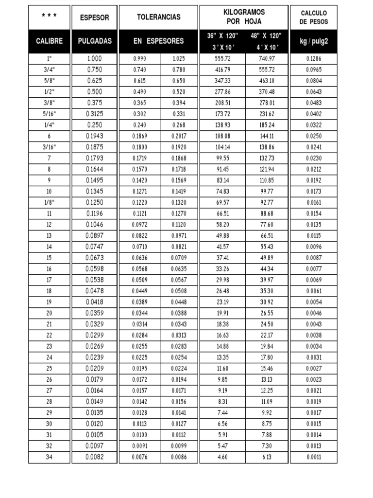 Tabla De Medidas De Calibres De Acero Inoxidable An Overview Of Sheet
