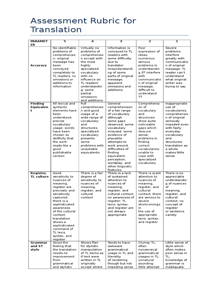 Translation Assessment Rubric | PDF | Reading Comprehension | Grammar