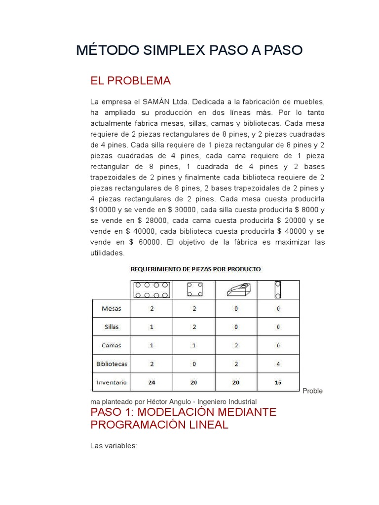 Método Simplex Paso A Paso | PDF | Algoritmos | Áreas de informática