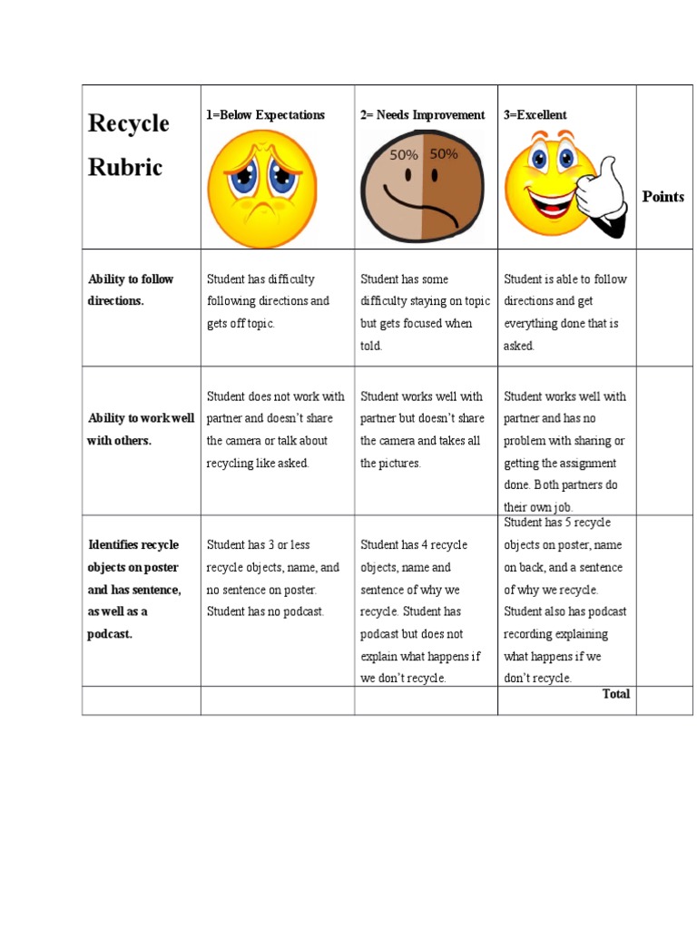 Recycling Project Evaluation Rubric | PDF