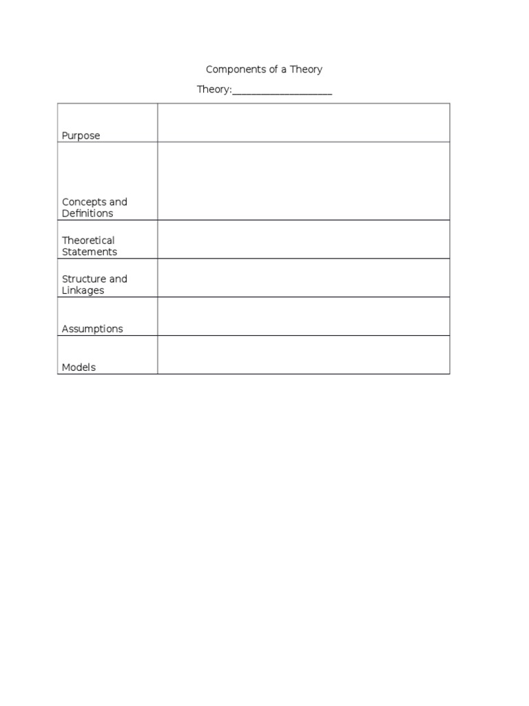 Components of A Theory Table | PDF | Career & Growth