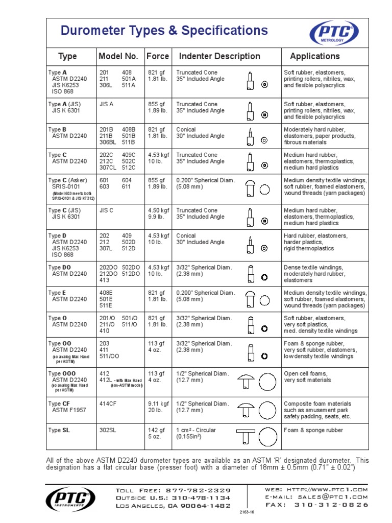 Durometers Types | PDF | Metrology | Calibration