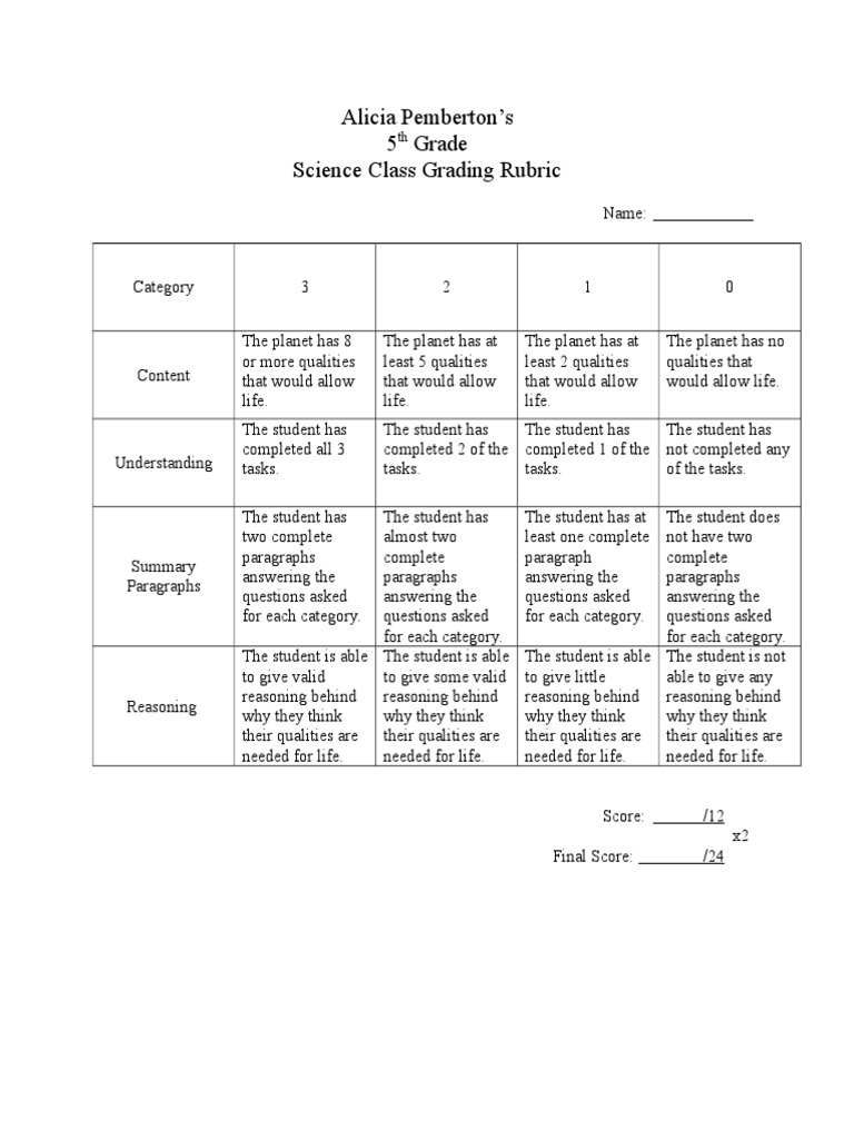 Grading Rubric | PDF