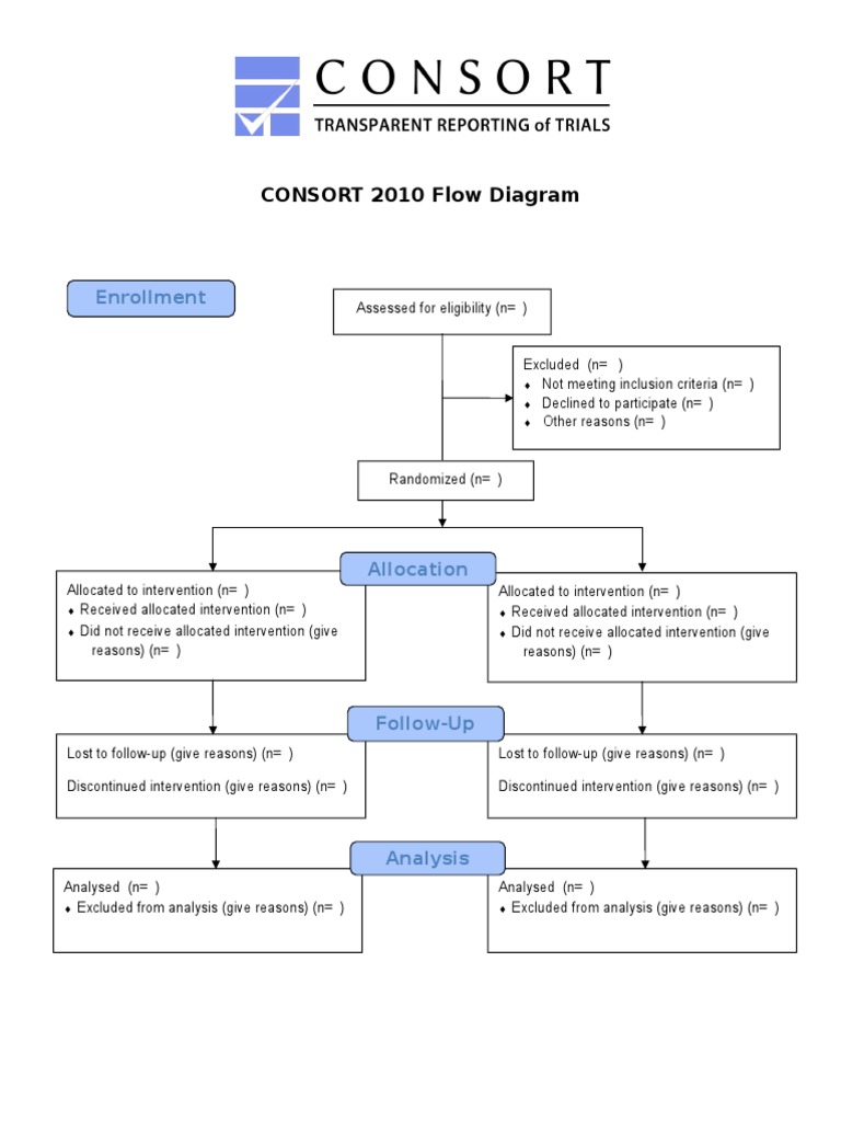 CONSORT 2010 Flow Diagram | PDF