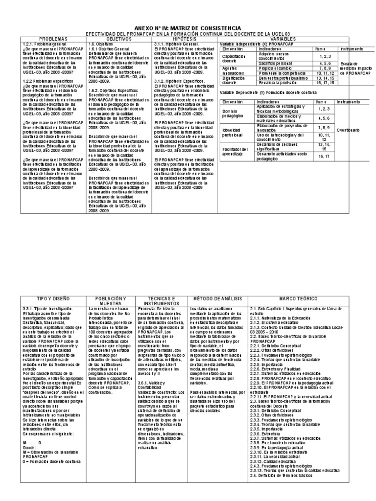 3.Matriz de Operacionalizacion de Variable[1]