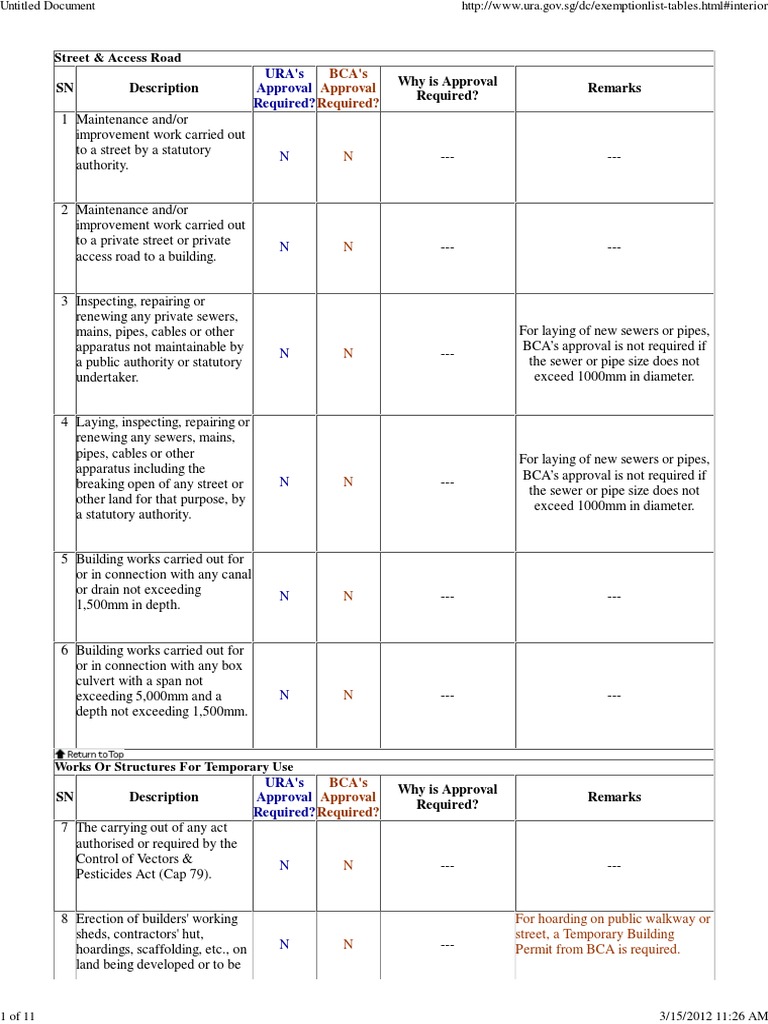 URA's building exemption list for Singapore | PDF | Sanitary Sewer | Roof