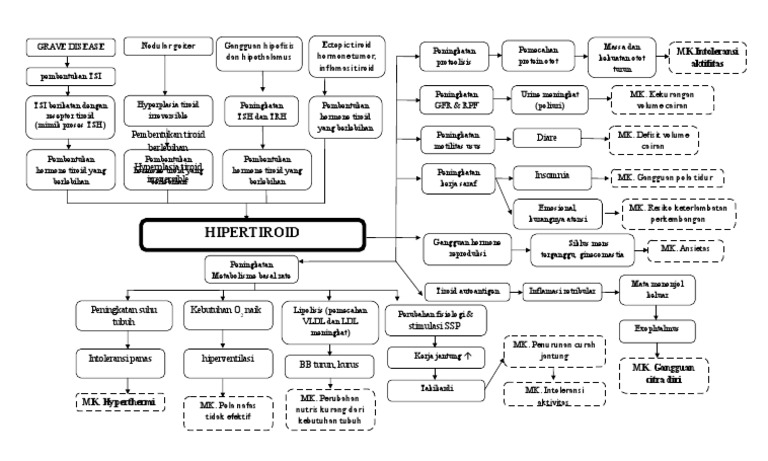 Woc Hipertiroid Fix | PDF