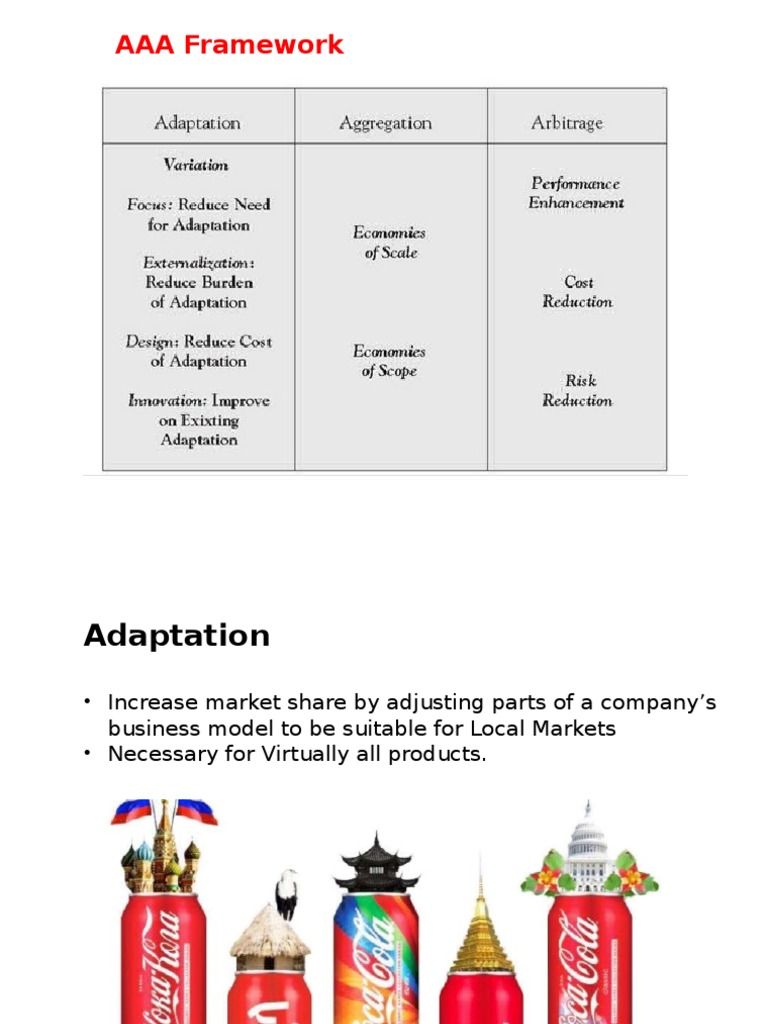 AAA Framework in Global Business Strategy | PDF | Business | Computers