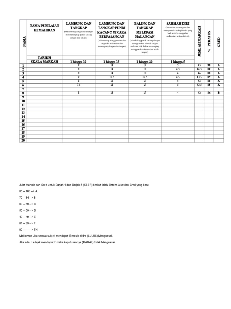 Contoh Skema Markah Borang Penilaian Kemahiran PJ KSSR | PDF