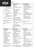 Black Diggers Character Analysis | PDF | Sports & Recreation | History