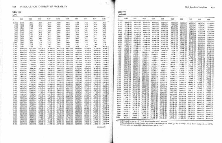 B P Lathi Q Function Table | PDF