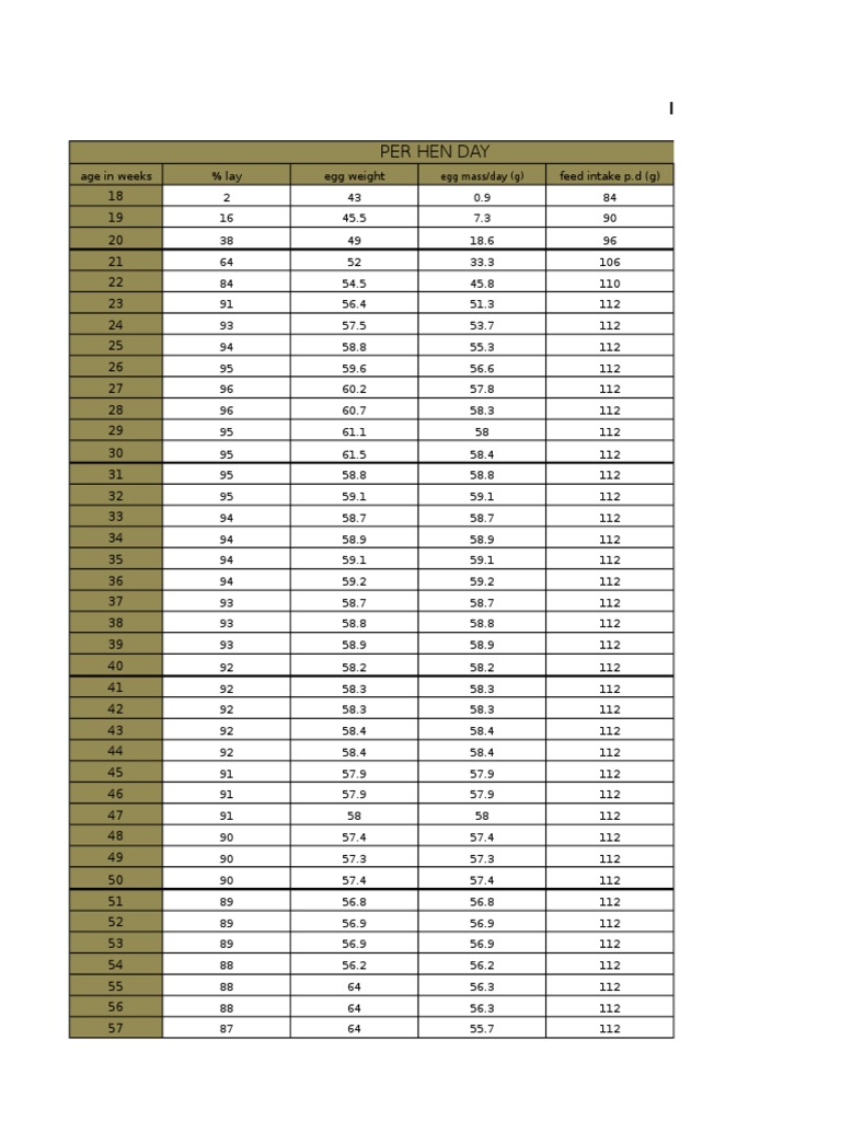 Isa Brown Layer Feeding & Production Guide | PDF | Wellness