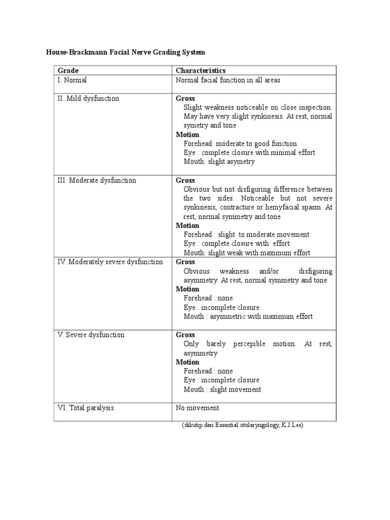 House-Brackmann Facial Nerve Grading | PDF