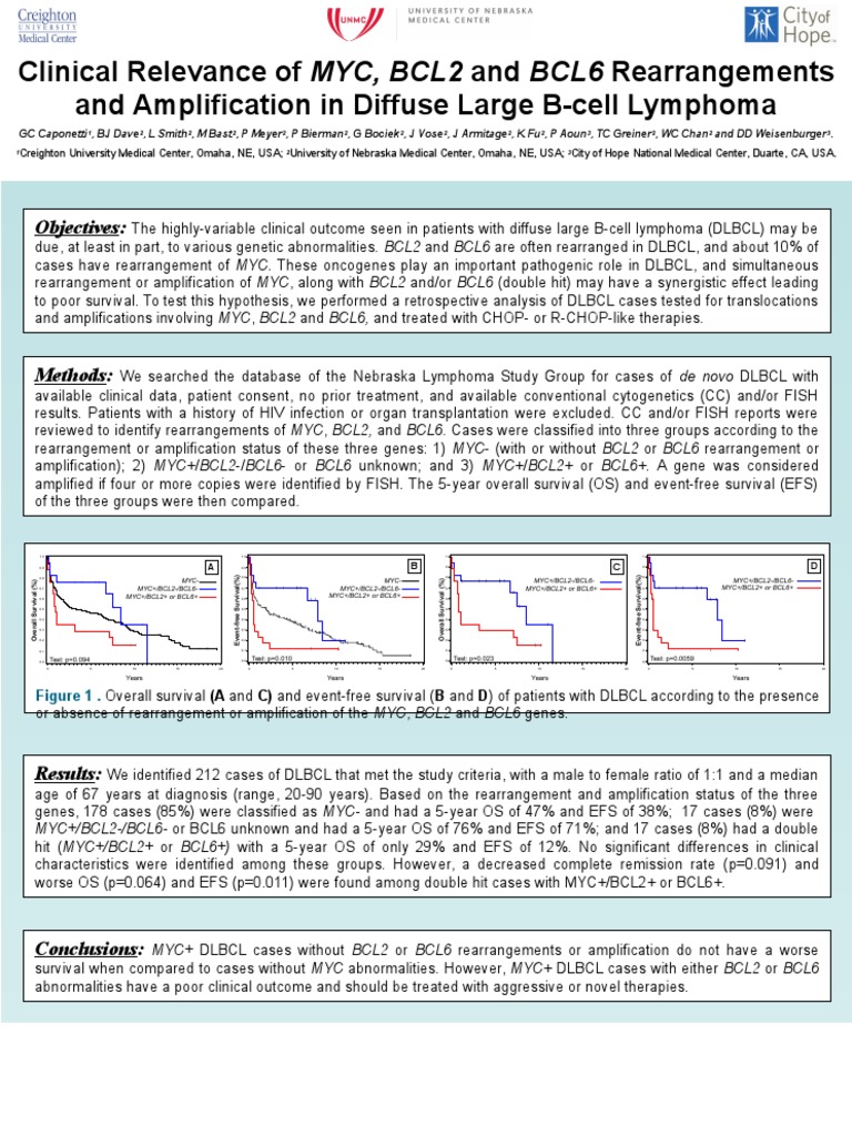 Objectives:: Clinical Relevance of MYC, BCL2 and BCL6 Rearrangements and Amplification in ...