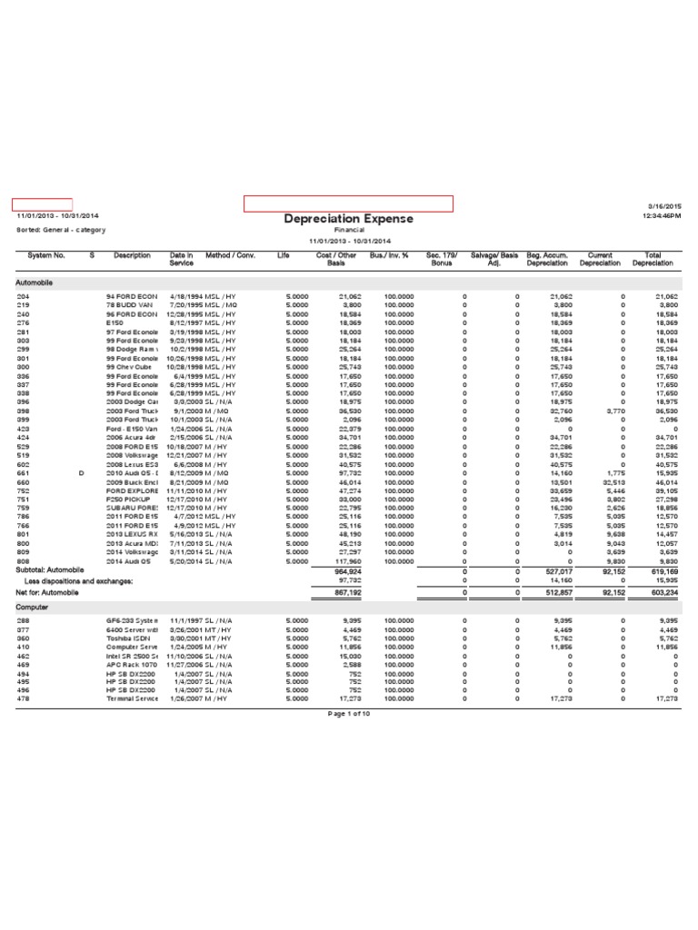 Fixed-Asset Report Example | PDF | Depreciation | Automobiles