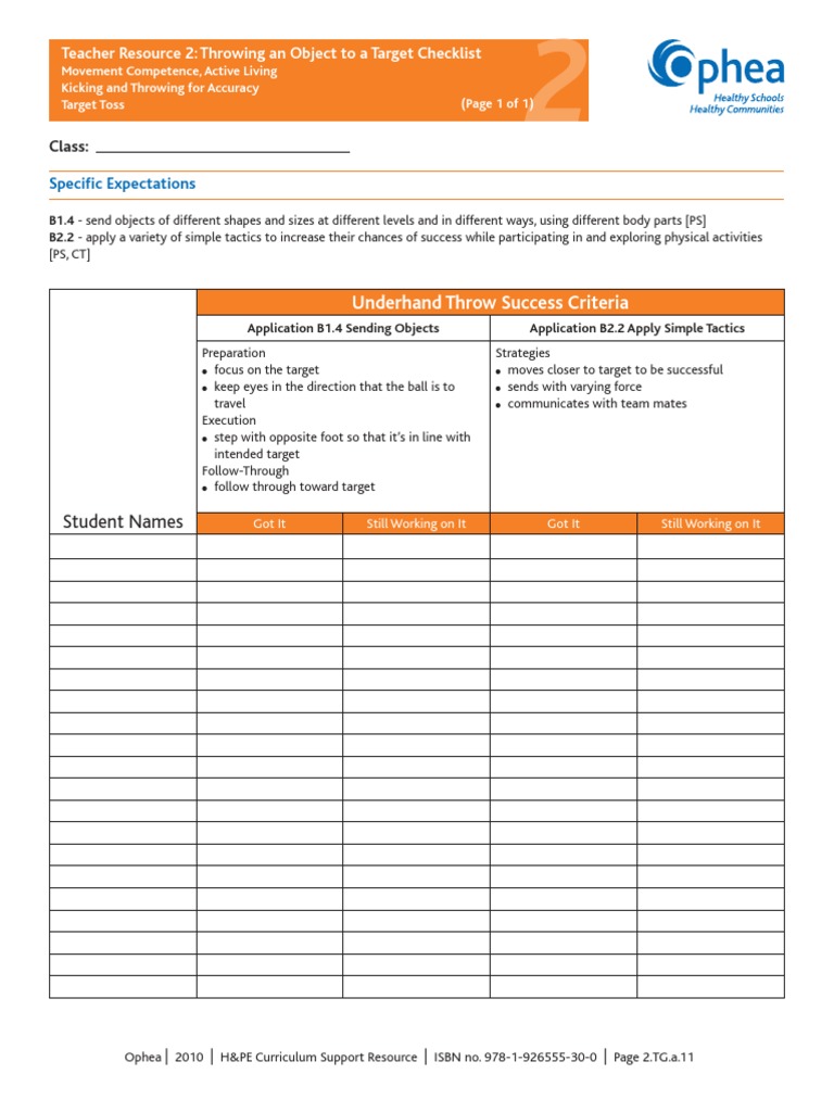 Underhand Throw Success Criteria Checklist | PDF