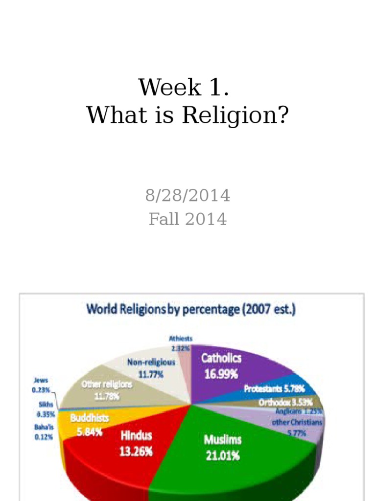 Understanding Religion Basics | PDF