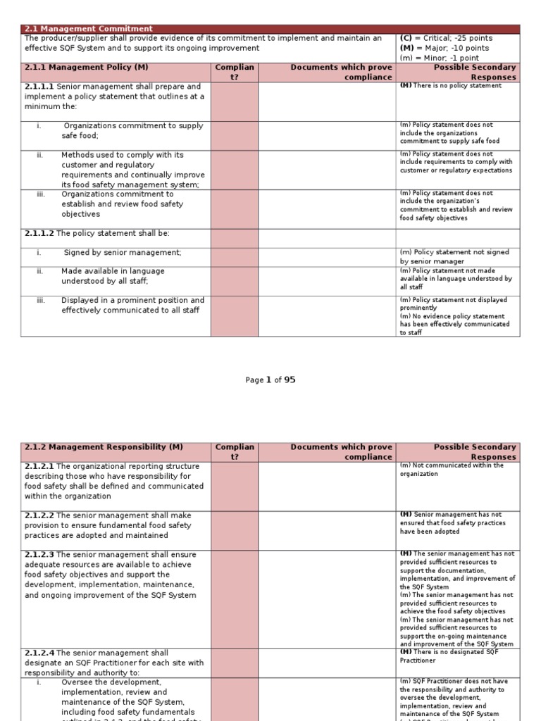Master Auditing Document Draft With Secondary Responses - SQF Level II ...