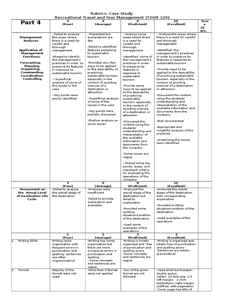 Rubrics Part 4 Analysis | Tourism | Educational Assessment