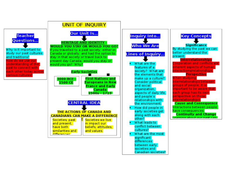 Unit Board Layout - Grade 4,5 Ss Strand A | PDF