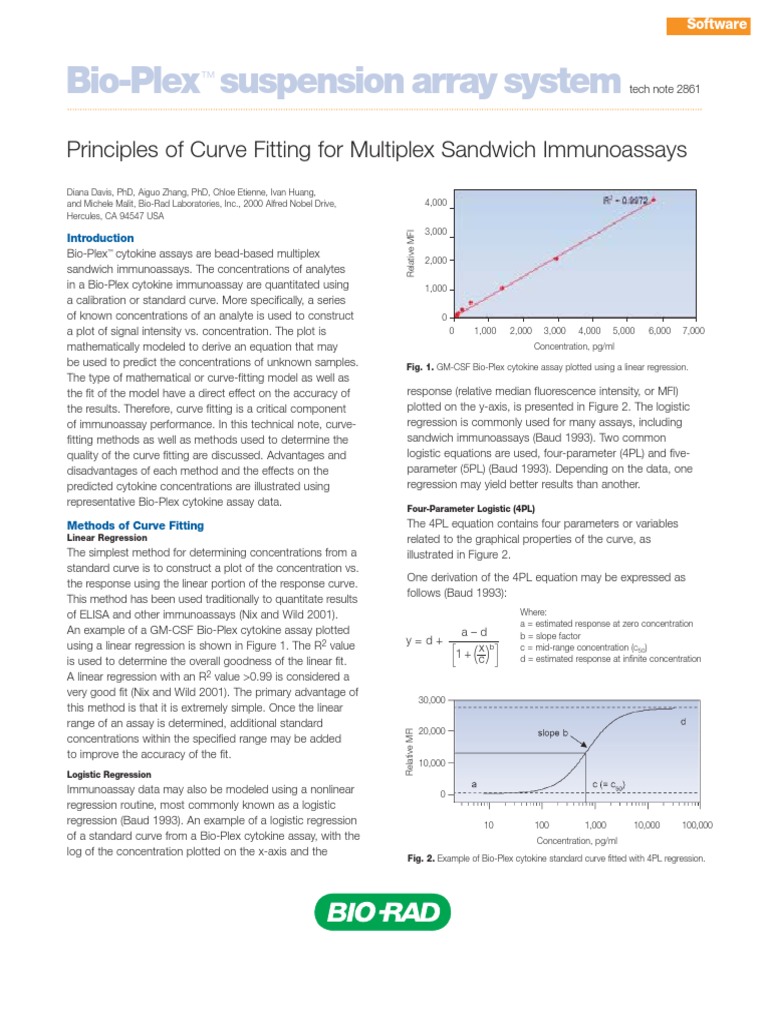 Bio-RadTechNote2861 Principles of Curve Fitting | PDF | Regression ...