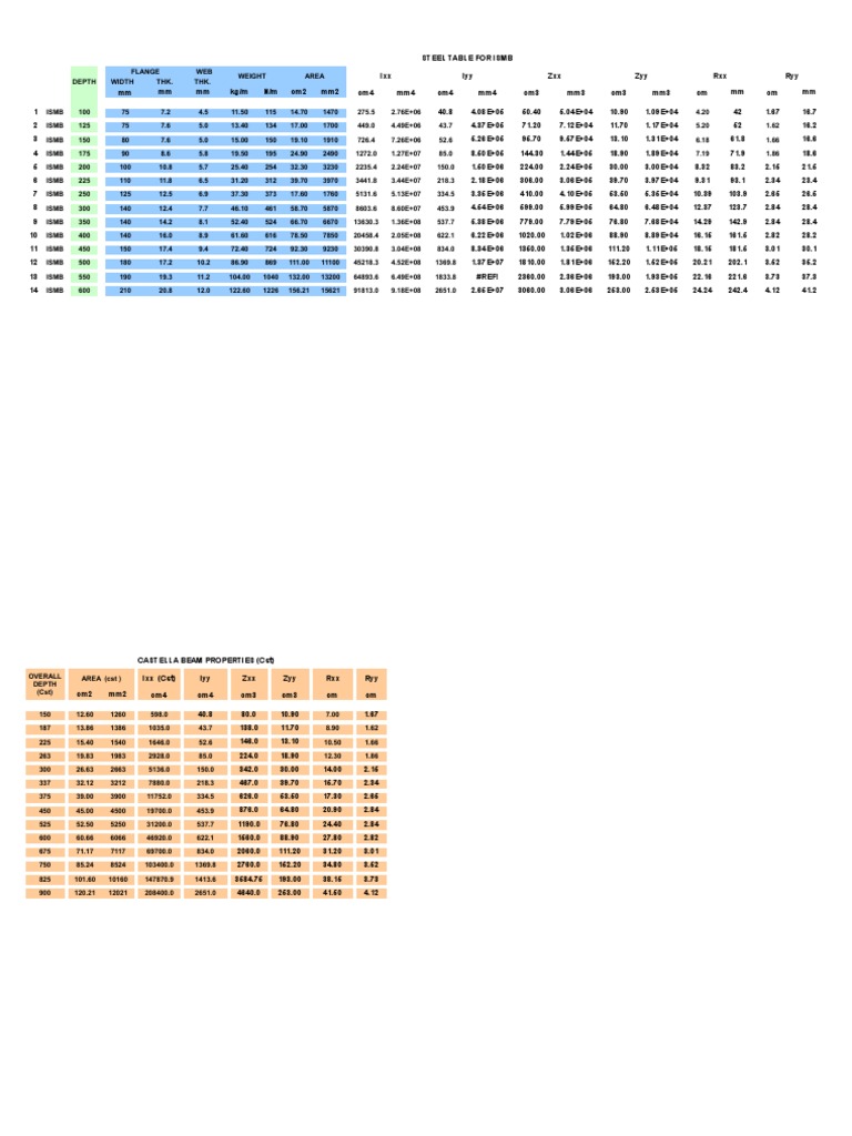 Castellated Beam Properties | PDF