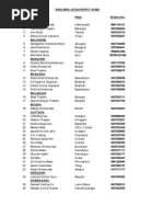 SECL Area GM Contact Numbers | PDF