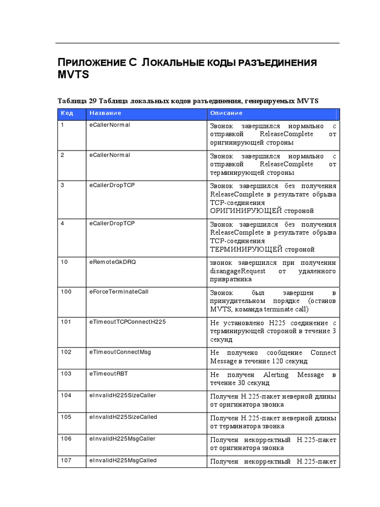 MVTS Local Codes | PDF