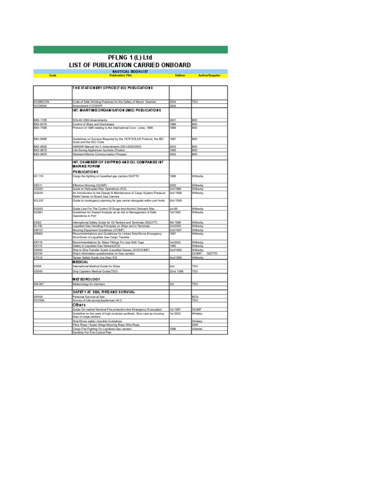 IMO COdes - 09032015 | PDF | Oil Spill | Watercraft