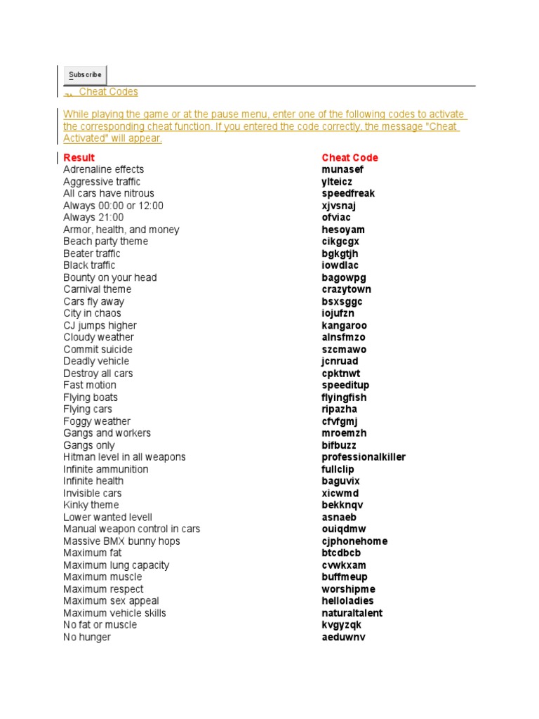 GTA Cheat Codes | Odds | Shotgun