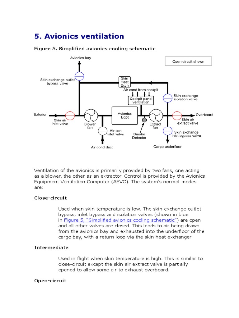 A320 Avionics Ventilation System Overview | PDF | Mechanical Fan | Air ...