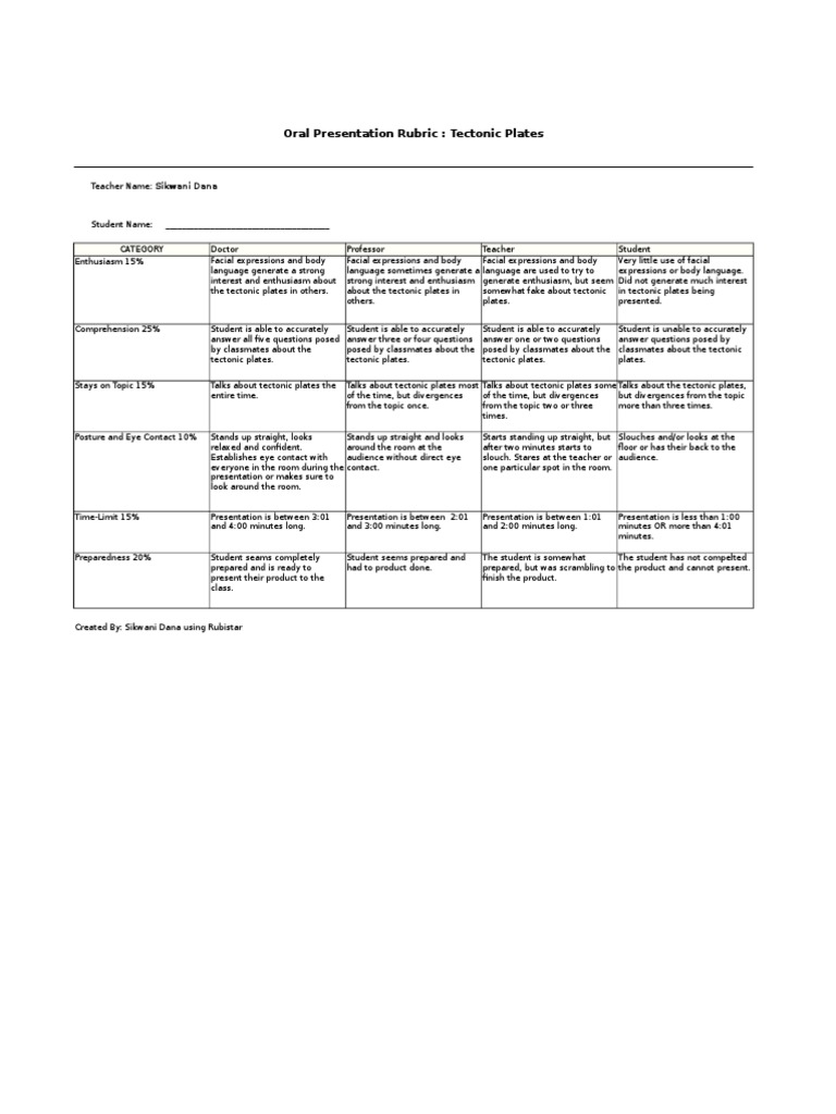 Tectonic Plates Presentation Rubric | PDF
