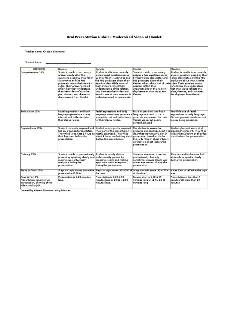 Hamlet Video Presentation Rubric | PDF | Hamlet