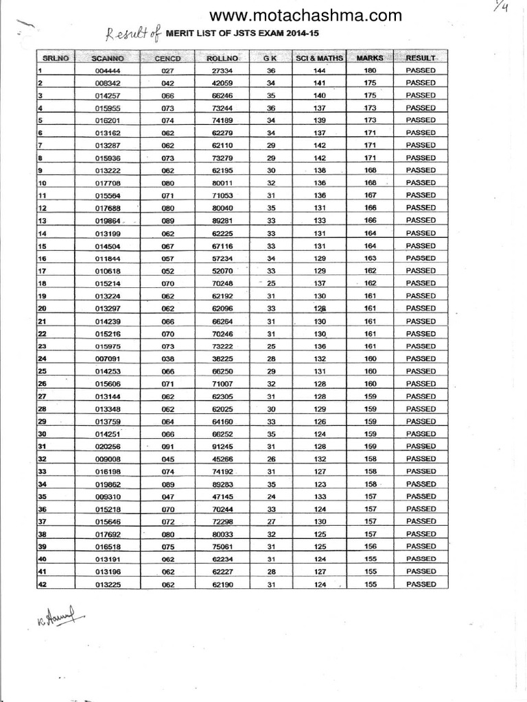 Jstse 2015 Result | PDF