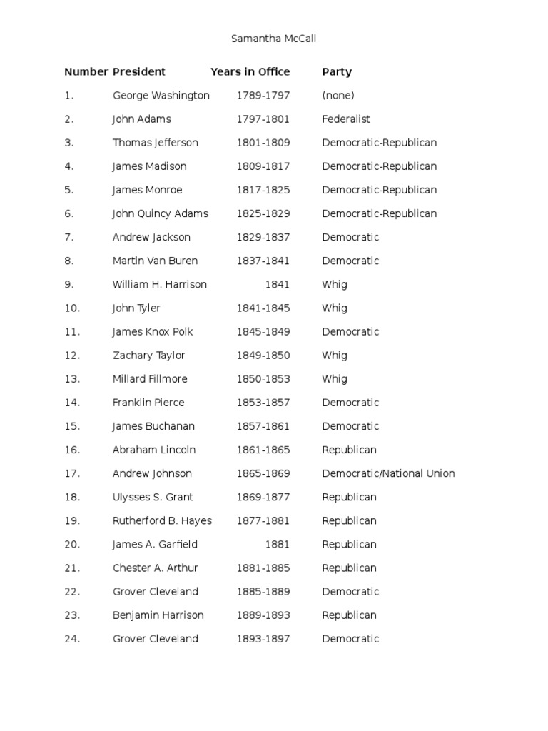 U S Presidents | PDF